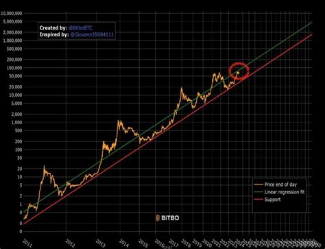 Sonali Patil On Linkedin Bitcoin