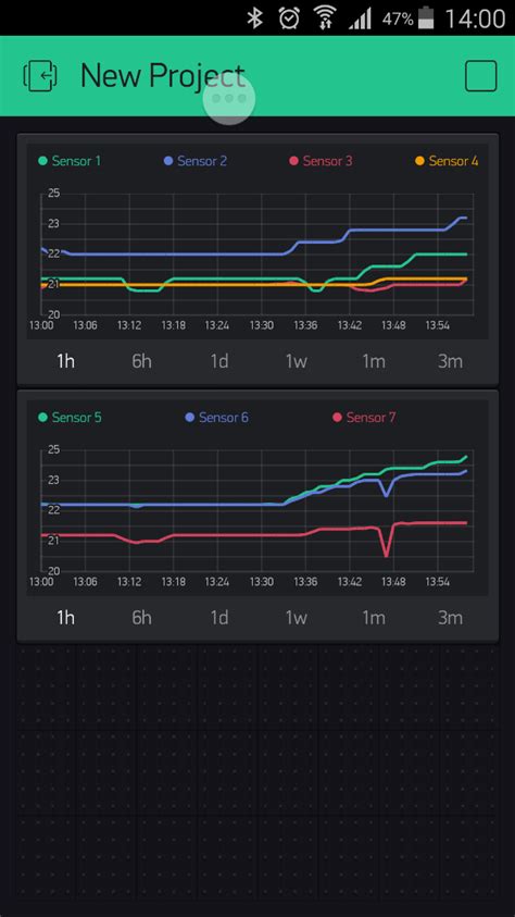 Blynk Arduino Multiple Ds18b20 Thermometer Display On Ios Or Android