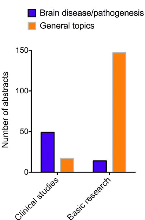 General Distribution Of Research Activity In The Area Of Cryptococcus Download Scientific