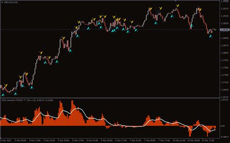 Volume Rv Mtf Indicator Mt4 Aierior