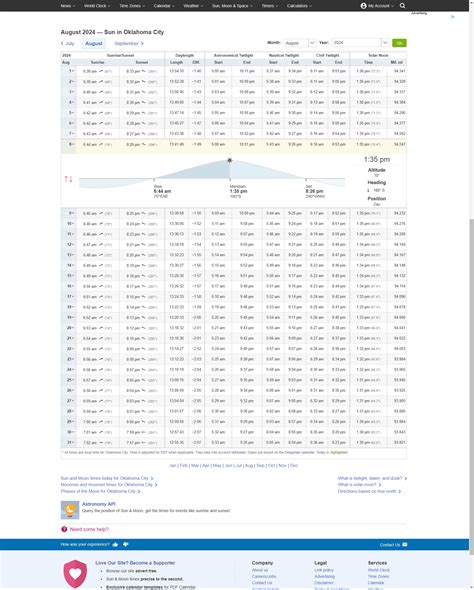 Webbrowser Scroll Bars Missing Questions The Home Remote Community