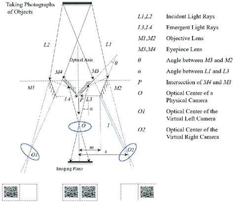 Structure Drawing Of Dic System With Auxiliary Device Of Four Flat
