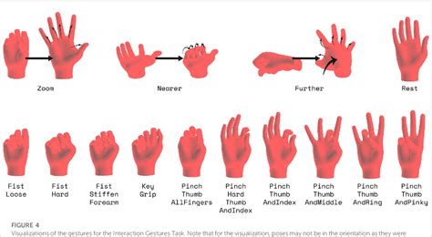 Figure 1 From Deep Learning And Session Specific Rapid Recalibration For Dynamic Hand Gesture