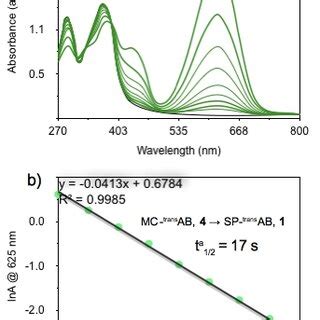 UV Visible Spectra Of A Dilute Solution Of 4 Generated From A 10 2 M Download Scientific