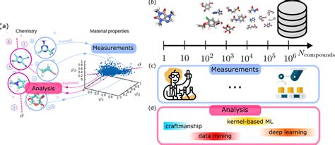 A Structure Property Relationships Are Based On Forward Measurements Download Scientific