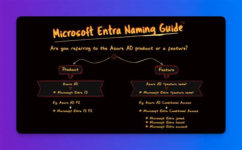 Microsoft Entra Naming Guide Rentra