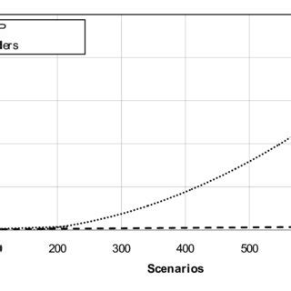 CPU Time For Case A Download Scientific Diagram