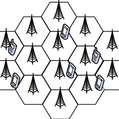 Basic Architecture Of A Mobile Communications System Download Scientific Diagram
