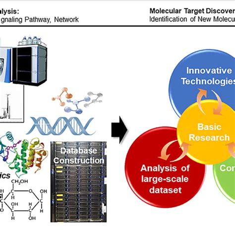 PDF Application Of Proteomics In Cancer Recent Trends And Approaches For Biomarkers Discovery