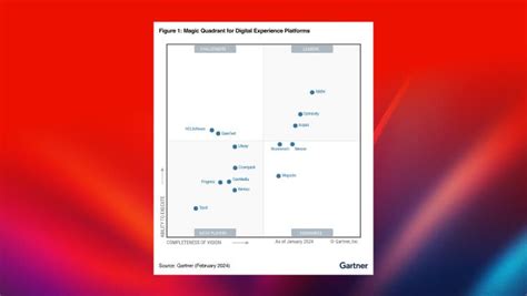 2024 gartner® magic quadrant™ 멀티채널 마케팅 허브
