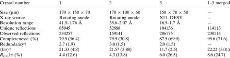 Data Reduction Statistics Download Table