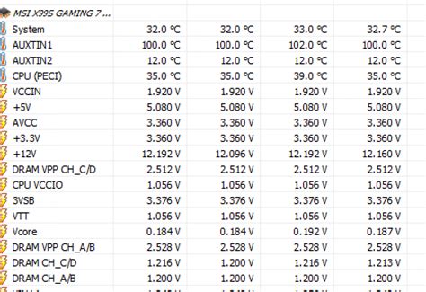Vcore Reading On Msi X99s Gaming 7 Hwinfo® Forum