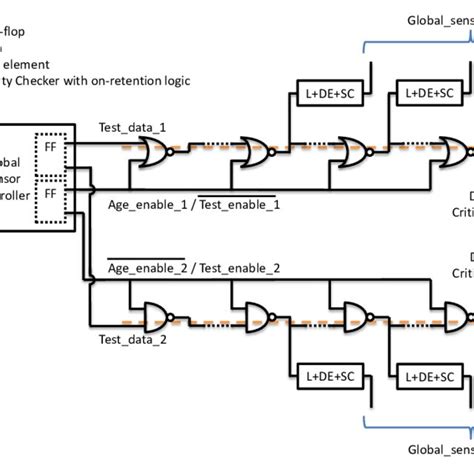 Global Aging Aware Performance Sensor Architecture Download Scientific Diagram