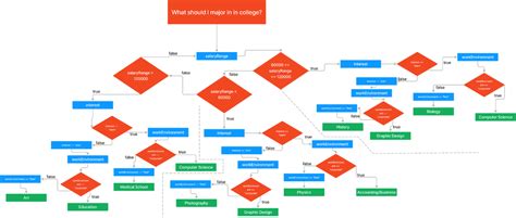 Unit 4 App Project Flowchart Figma
