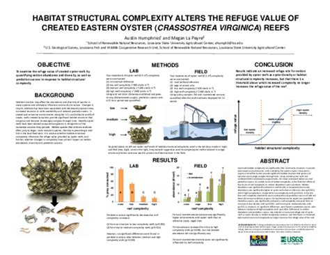 Pdf Habitat Structural Complexity Alters The Refuge Value Of Restored Oyster Reefs Megan La