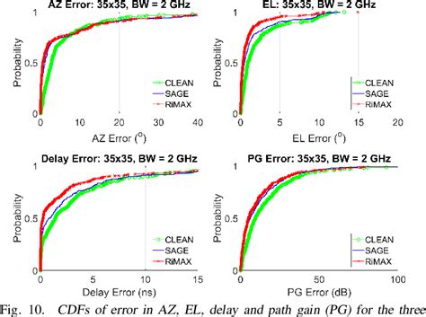 Figure 10 From A Framework For Developing And Evaluating Algorithms For Estimating Multipath