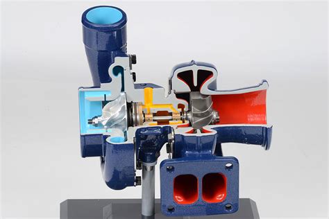 Turbos 101 Examining The Fundamentals Of Turbocharging OnAllCylinders