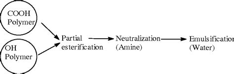 Figure 2 From Effects Of The Acrylic Polyol Structure And The