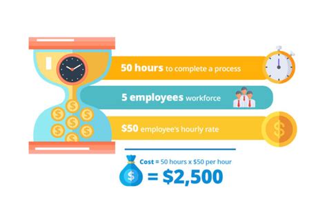 Measuring Business Process Automation Success Metrics Kpis To Track
