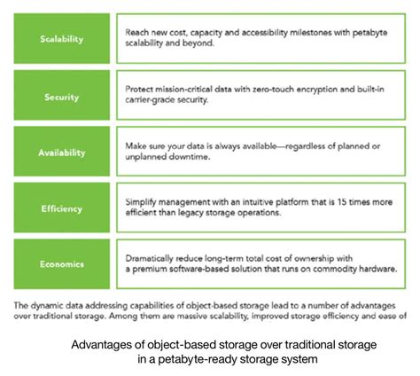 Ibm Unveils Capabilities To Help On Premises Customers Manage Compliance Data With Object