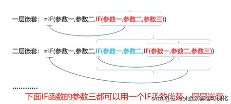 Excelif多条件函数使用方法（excel中if函数的用法详解） 天天办公网