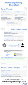 Your Ultimate Prompt Engineering Cheatsheet Analytics Vidhya