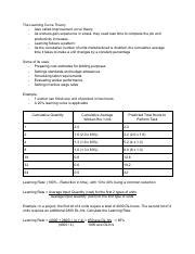 Understanding The Learning Curve Theory In Productivity Course Hero