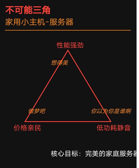 想买一台只跑docker的小机器 搞七捻三 Linux Do
