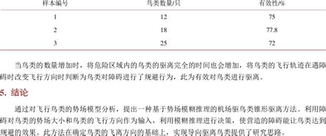 Fuzzy System Verification Results 表 2 模糊系统验证结果 Download Scientific Diagram