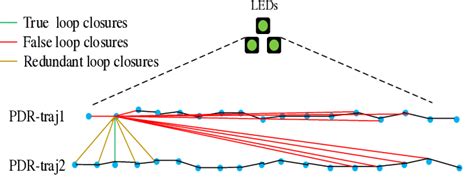 detected loop closures at low light intensity position download