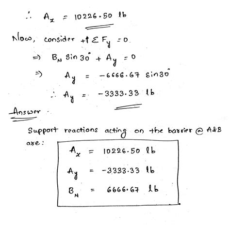 [solved] figure shows the distributed loading due to water pressure