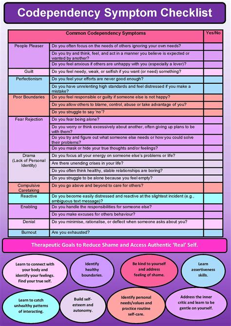 Understanding Codependency Handout Bundle Based On Clinically Validated Interventions