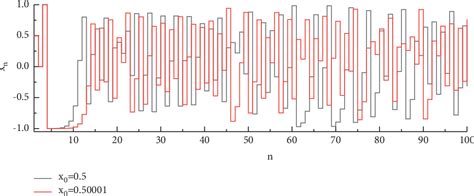 figure 1 from a novel trng based on traditional adc nonlinear effect