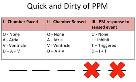 Pacemaker Essentials What We Need To Know In The Ed Canadiem