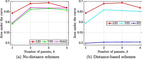Ranking Accuracy Using Different Weighting Schemes Download Scientific Diagram