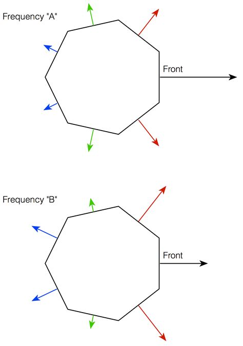 Bando Tech Beam Width Control A Primer Earfluff And Eyecandy