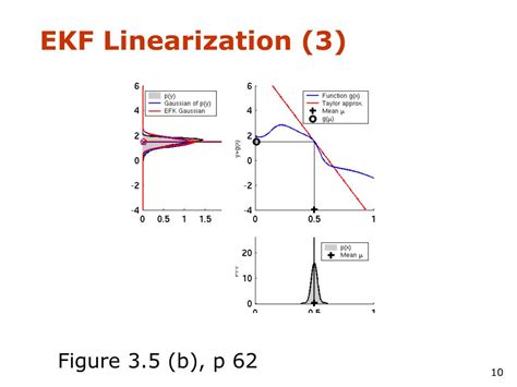 Ppt Extended Kalman Filter Powerpoint Presentation Free Download Id2402711
