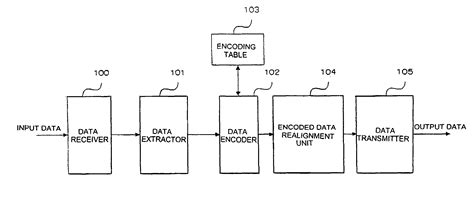 Data Encoding Apparatus Data Decoding Apparatus And Data Encoding
