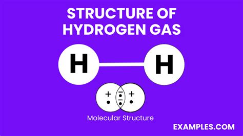 Hydrogen H Definition Preparation Properties Uses Compounds Reactivity