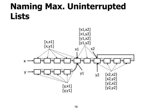 Ppt Predicate Abstraction And Canonical Abstraction For Singly