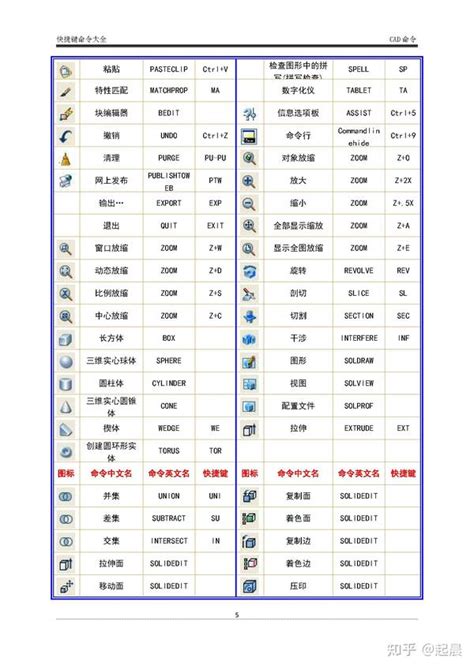 常用cad快捷键汇总 知乎