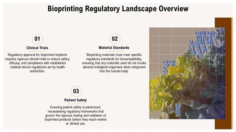Additive Manufacturing Bioprinting Ppt Demonstration Acp Ppt Template