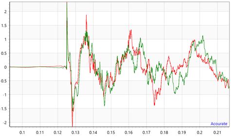 a better vba audio science review asr forum