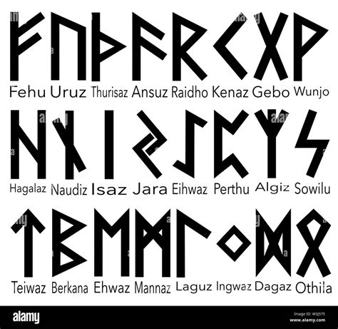 Ancient Norse Rune Alphabet