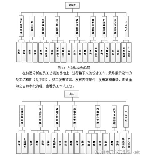 小型企业办公自动化系统的设计与实现论文源码kaic小形企业办公自动化系统设计 Csdn博客 小型企业办公自动化系统的设计与实现论文源码kaic小形企业办公自动化系统设计 Csdn博客