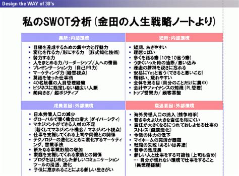 【swot分析がまじで使える】就活で自分を売り込むための自己swot分析！｜就活ノート｜就職活動中の就活生がつくるリアルな就活情報・選考レポート