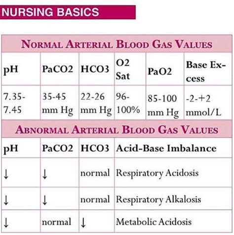 Phosphate Normal Range Mmol L Robert Turner