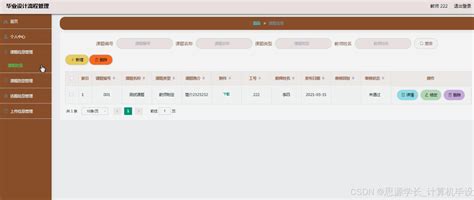 springboot毕设 毕业设计流程管理 程序 论文 csdn博客