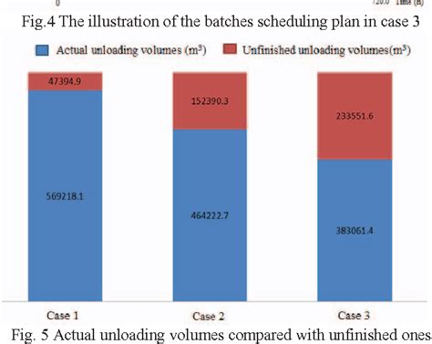 Figure 1 From An Automatic Detailed Scheduling Method Of Refined Products Pipeline Semantic