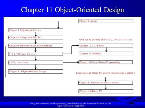 Chapter 11 Object Oriented Designword文档免费下载亿佰文档网